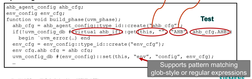 Understanding the Factory and Configuration | DV Depot